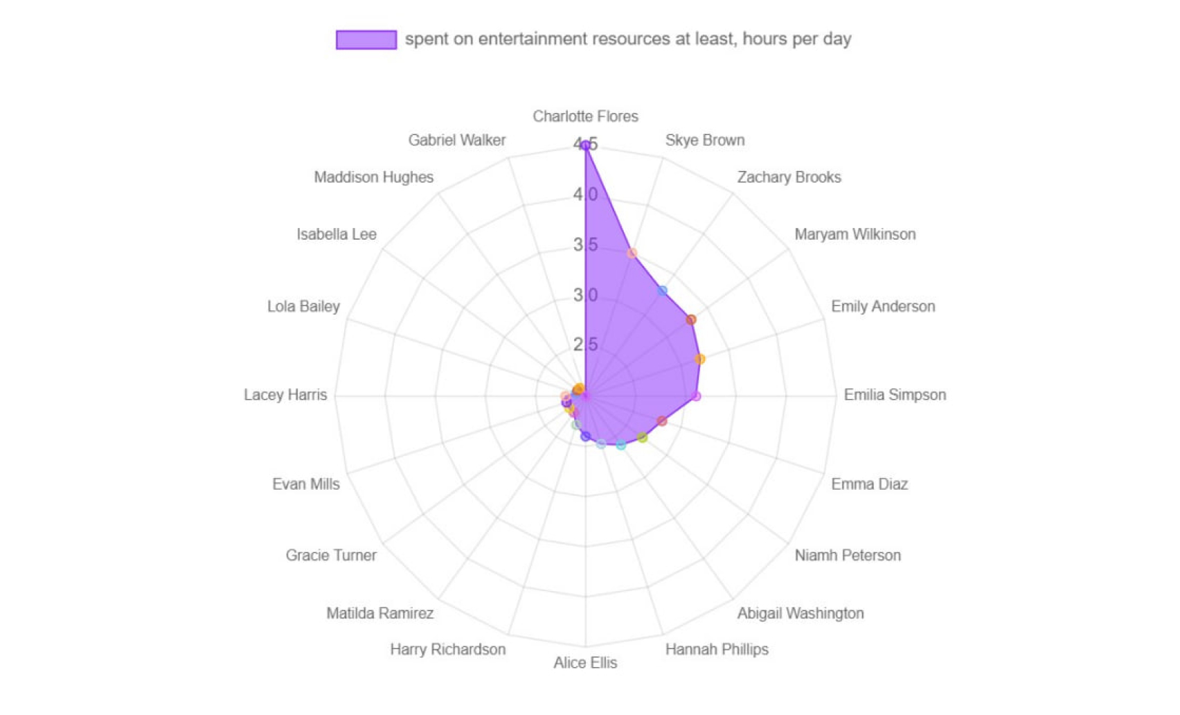 Data Loss Prevention (DLP) Software - DLP tool and solution | Kickidler